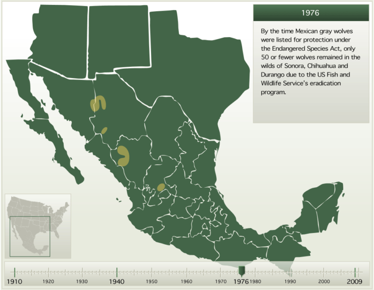 Mapping Lobo Range – Lobos of the Southwest